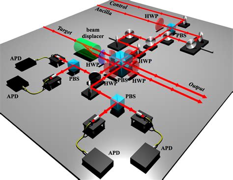 Quantum Multiplexing In Single Photons