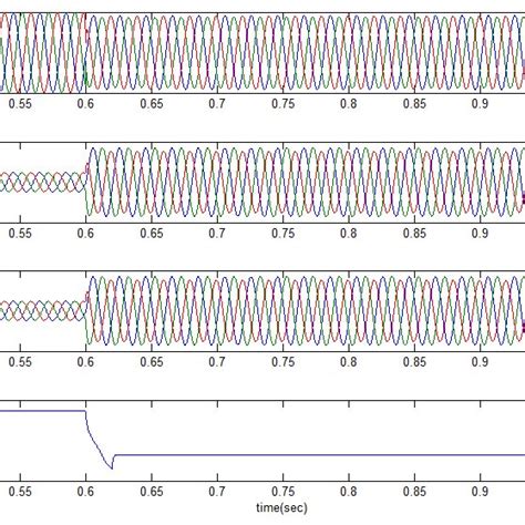 Waveform Of Voltage At Pcc Vs Grid Current Igrid Load Current Download Scientific Diagram