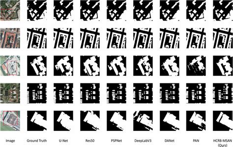 Visual Comparison Results Of Each Method On Inria Dataset Download