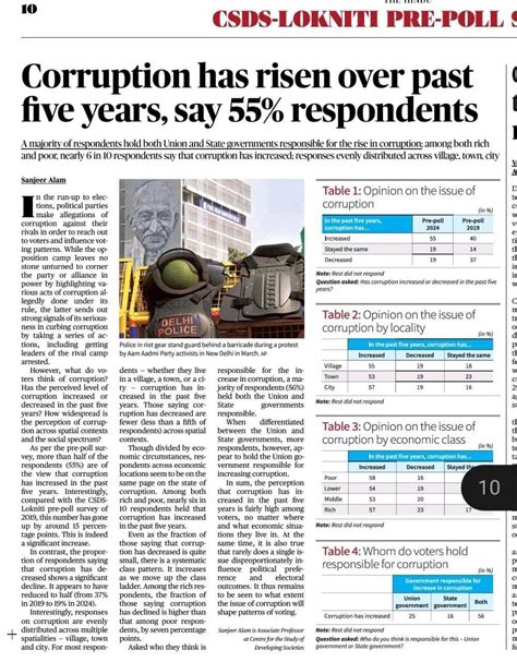 Digvijay Singh On Linkedin Corruption Has Risen In The Last 5 Years