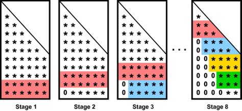 Givens Rotation Efficient Realization Of Givens Rotation Through