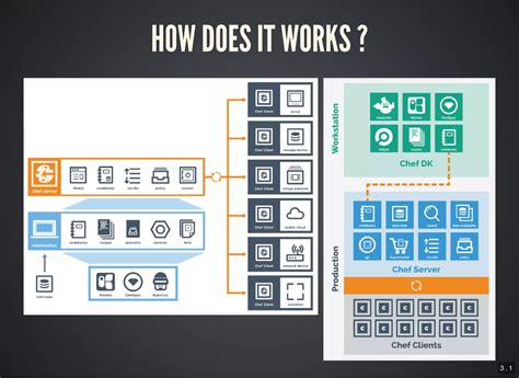 Chef Industrialize And Automate Your Infrastructure Ppt