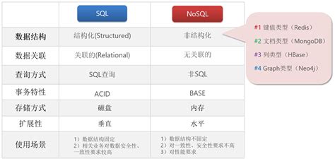 【redis】1、学习 Redis 的五大基本数据类型【string、hash、list、set、sortedset】redis Stringkey和hash Csdn博客