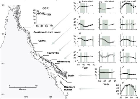 Temporal Trends In Percent Cover Of Hard Coral On The Great Barrier
