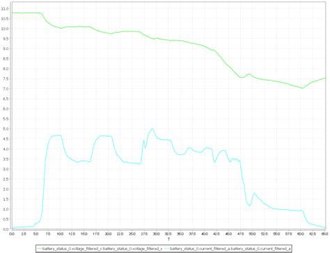 Crash Apparently Due To Battery Failsafe Not Working Flight Testing