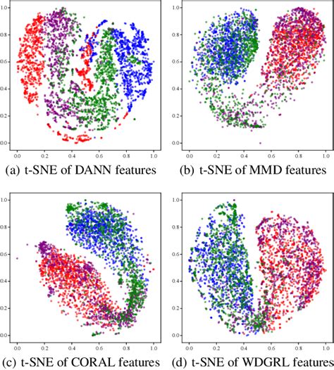 Wasserstein Distance Guided Representation Learning For Domain Adaptation