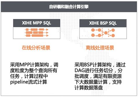 analyticdb mysql升级为湖仓一体架构：从湖到仓，打造云原生一站式数据分析平台 阿里云开发者社区