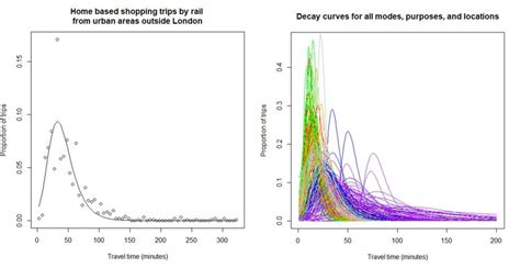An Example Decay Curve And The Observed Data Left All 336 Decay Download Scientific Diagram