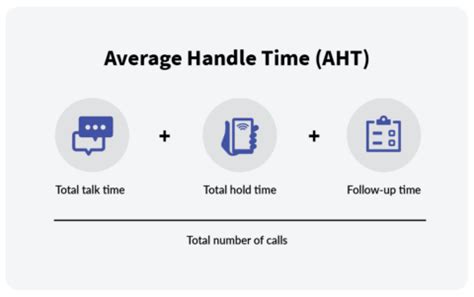 AHT Average Handle Time Explained The Power Of AR Support
