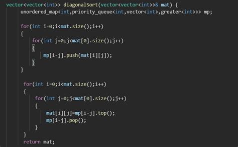 Shivam Chauhan On Linkedin 30daysofcodechallenge Happycoding Leetcode Leetcode2023