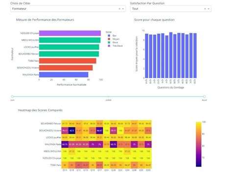 Interactive Web Based And Multipage Dashboard Upwork