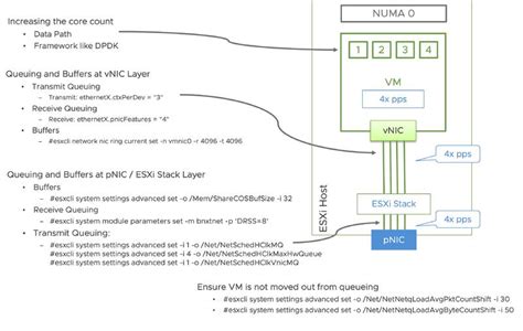Ozer Salman On Linkedin Optimizing Nsx Performance Based On Workload And Roi