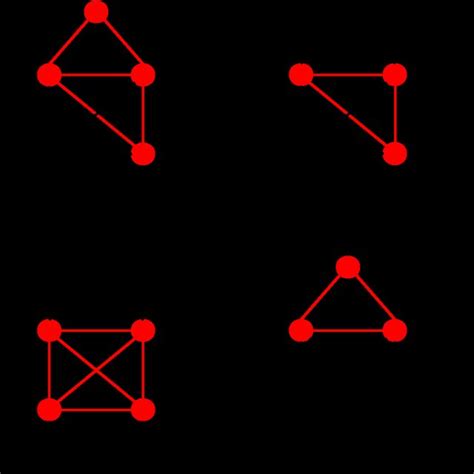 Example Of Maximum Clique Download Scientific Diagram