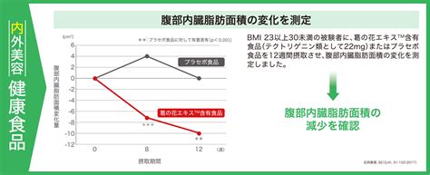 東洋新薬の強み 株式会社 東洋新薬