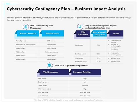 Cybersecurity Contingency Plan Business Impact Analysis Resources Ppt Layouts Presentation