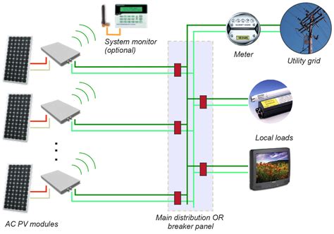 Micro Inverters Intelligent Energy Management And Utility Grid Interface Fsec®