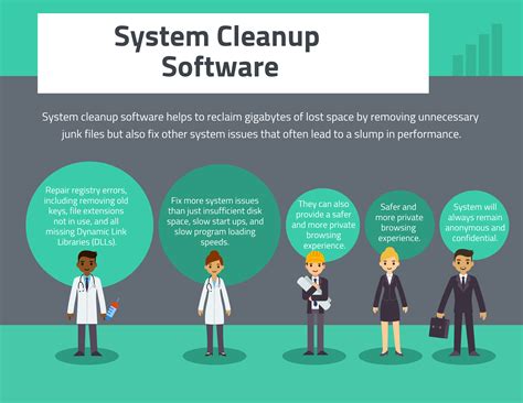 Top 7 System Cleanup Software In 2022 Reviews Features Pricing Comparison Pat Research