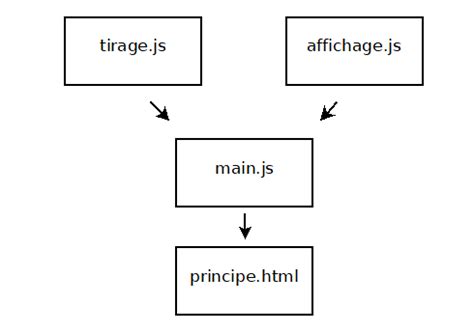 Javascript Es Apprendre L Import Et L Export Des Modules