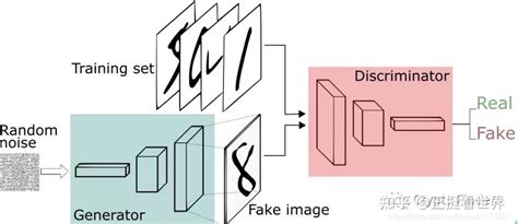 Aigc发展历程 知乎