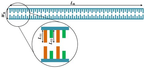 Sensors Free Full Text Mutual Coupling Reduction In Antenna Arrays