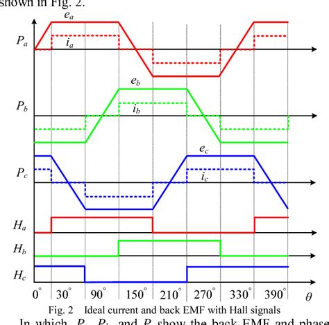 Figure 12 From Commutation Torque Ripple Minimization For Brushless Dc Motor Based On Quasi Z
