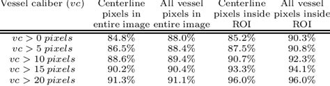 Accuracy Of Graph Based Classification Method Download Table