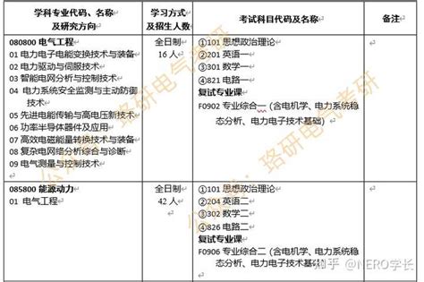 湖南大学电气考研难考吗？本人普通二本，电气专业，想考湖南大学电气专业的专硕，想知道难度大不大？ 知乎