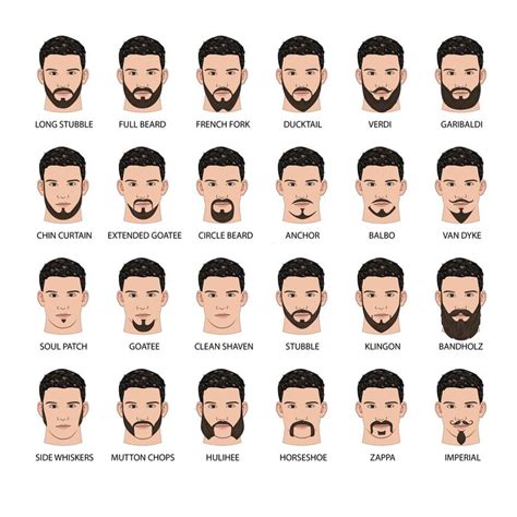 Types Of Beards Goatees Mustache And Goatee Goatee Beard Hair And