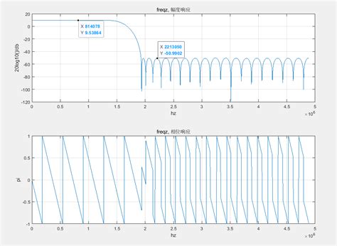 Matlab分析滤波系数的幅频响应matlab Freqz Csdn博客