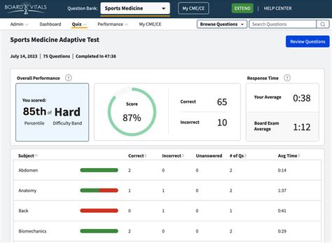 How Does Boardvitals Adaptive Testing Work Boardvitals Blog