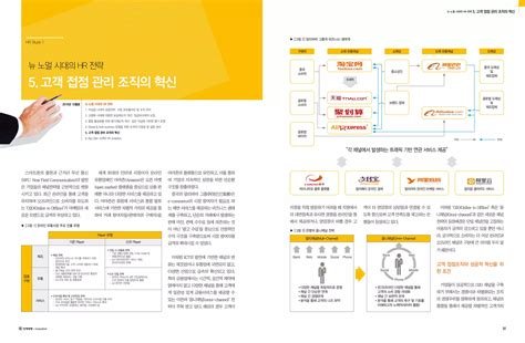 고객접점조직의 혁신 Pdf