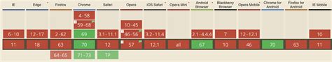 Lesser Known Css Properties In S By Pavel Laptev Medium