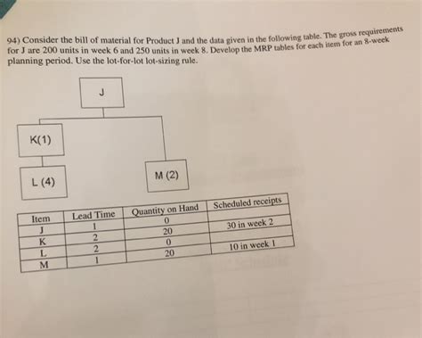 Solved A Very Simple Product A Consists Of A Base B And Chegg
