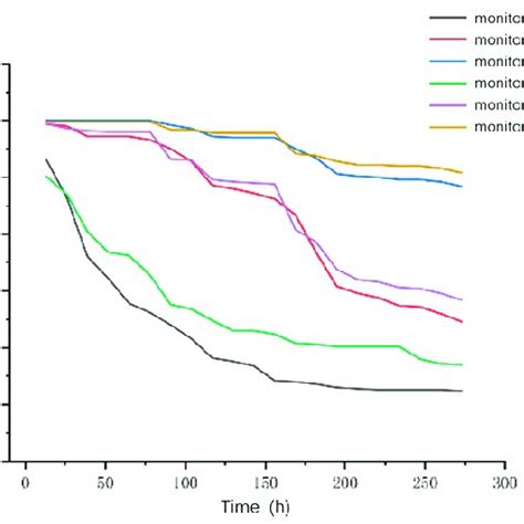 Surface Deformation Time History Curve Of The First Group Download Scientific Diagram