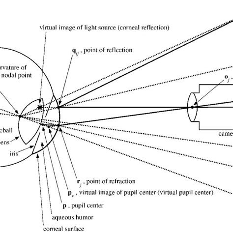 Ray Tracing Diagram Not To Scale In Order To Be Able To Show All The