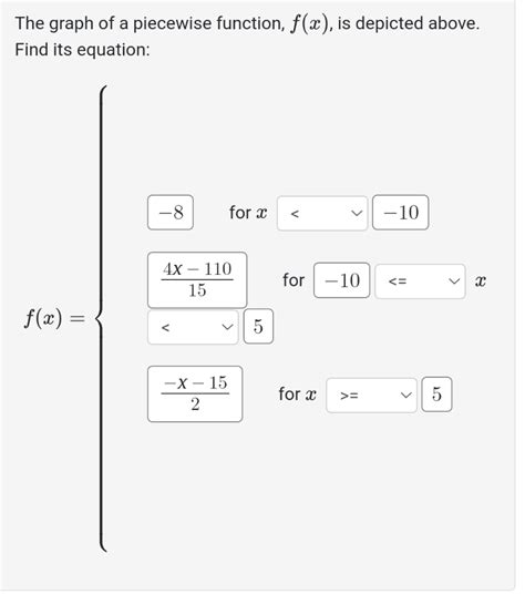 Solved The Graph Of A Piecewise Function F X Is Depicted Chegg