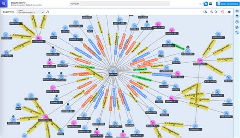 Uncover Hidden Connections In Unstructured Financial Data With Amazon