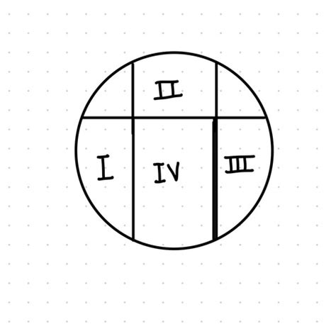 Practical Exam Flashcards Quizlet