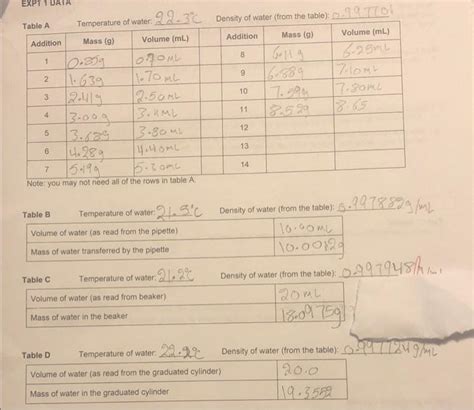 Solved Note You May Not Need All Of The Rows In Tabie