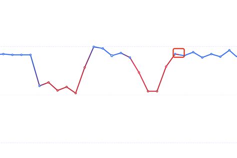visualMap分段折线visualMap draws polyline Issue apache echarts GitHub