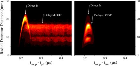 Figure 3 From A Pump Probe Experiment In Cw Mode On Ionization Of Rydberg Atoms Semantic Scholar