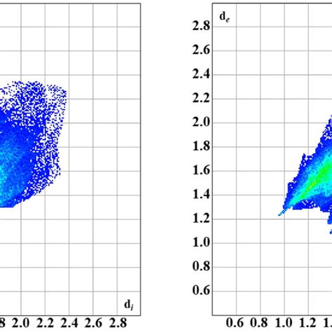 The Complete Interaction Fingerprints For 5 Pf6 Left And 2 Pf6 Right