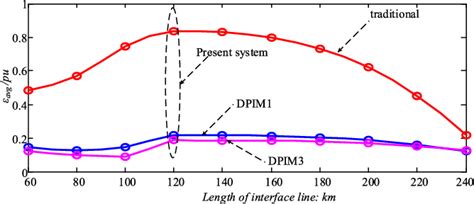Figure 15 From Dynamic Phasor Based Interface Model For Emt And