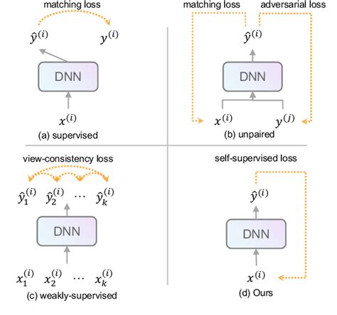P2c Self Supervised Point Cloud Completion From Single Partial Clouds