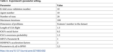 Table 2 From Binary Dwarf Mongoose Optimizer For Solving High