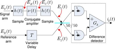 [pdf] Phase Conjugate Optical Coherence Tomography Semantic Scholar