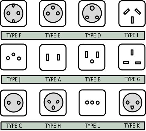 What Type Of Plugs Are Used In Egypt At Dale Armour Blog