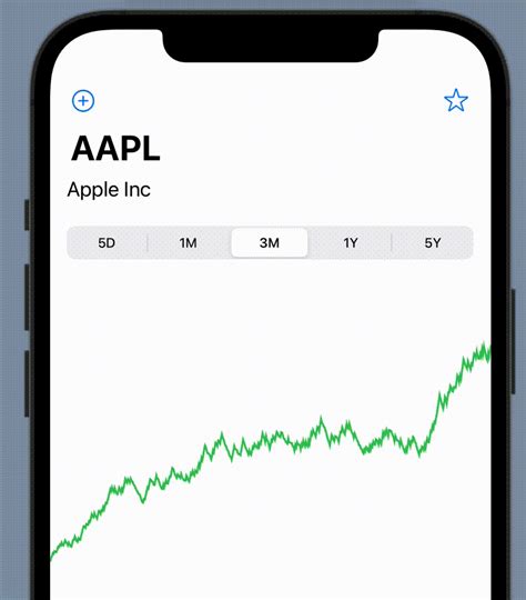 Swiftui Stock Charts For Ios