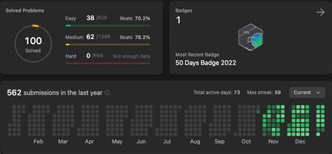 Finally Got To 100 Rleetcode