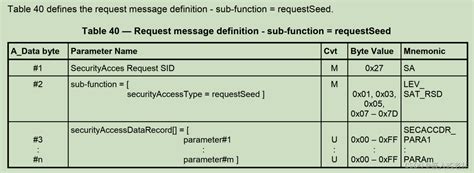 Uds统一诊断服务【三】安全访问0x27服务 Csdn博客